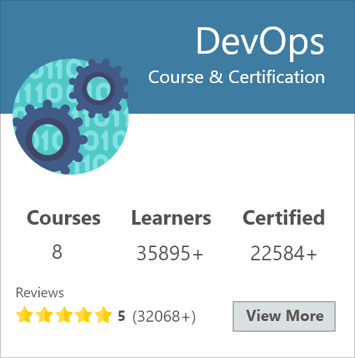 Mildaintrainings: Providing Online Certification Courses for Professionals